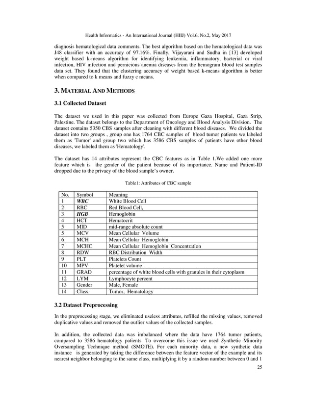 BLOOD TUMOR PREDICTION USING DATA MINING TECHNIQUES | PDF
