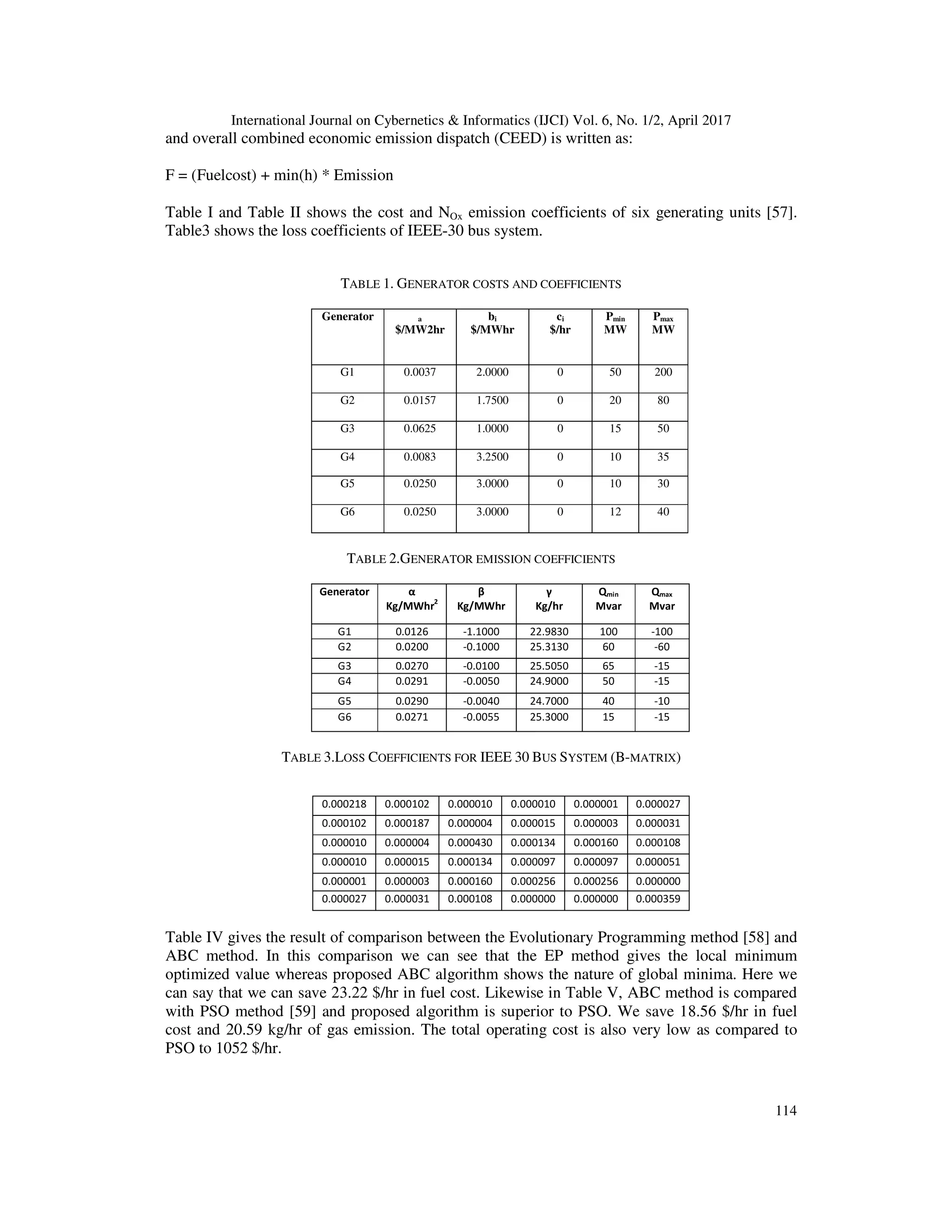 OPTIMIZATION OF COMBINED ECONOMIC EMISSION DISPATCH PROBLEM USING ARTIFICIAL BEE COLONY METHOD | PDF