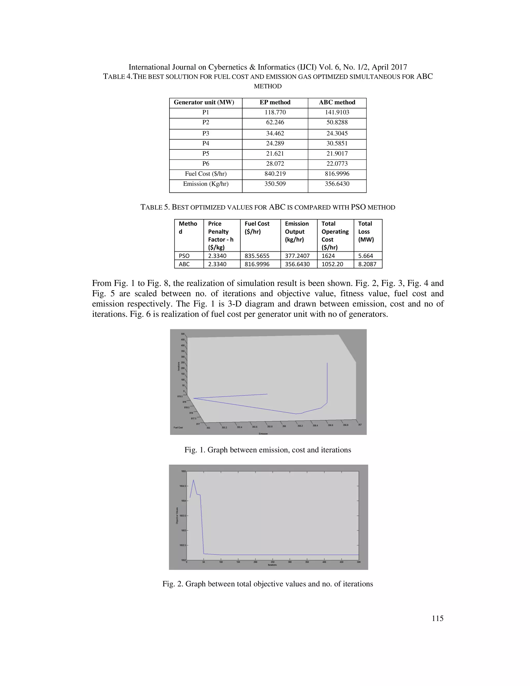 OPTIMIZATION OF COMBINED ECONOMIC EMISSION DISPATCH PROBLEM USING ARTIFICIAL BEE COLONY METHOD | PDF