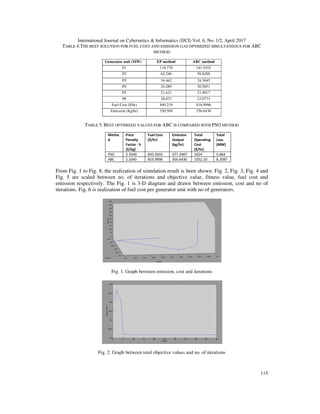 OPTIMIZATION OF COMBINED ECONOMIC EMISSION DISPATCH PROBLEM USING ARTIFICIAL BEE COLONY METHOD | PDF