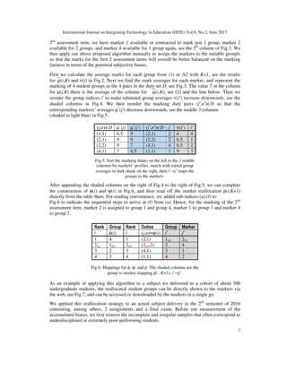 IMPROVING FAIRNESS ON STUDENTS’ OVERALL MARKS VIA DYNAMIC RESELECTION ...