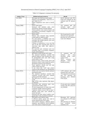 EXTRACTION OF HYPONYMY, MERONYMY, AND ANTONYMY RELATION PAIRS: A BRIEF ...