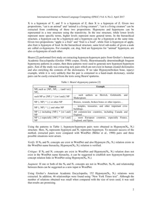 EXTRACTION OF HYPONYMY, MERONYMY, AND ANTONYMY RELATION PAIRS: A BRIEF SURVEY | PDF