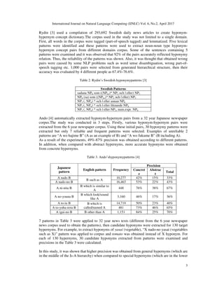 EXTRACTION OF HYPONYMY, MERONYMY, AND ANTONYMY RELATION PAIRS: A BRIEF SURVEY | PDF