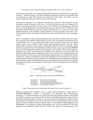EXTRACTION OF HYPONYMY, MERONYMY, AND ANTONYMY RELATION PAIRS: A BRIEF SURVEY | PDF