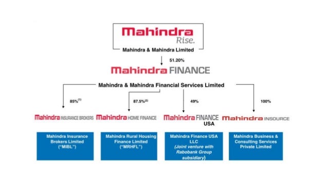 Mahindra Finance (Analysing the Historical Financial Statement) Mahindra Finance (Analysing the Historical Financial Statement)