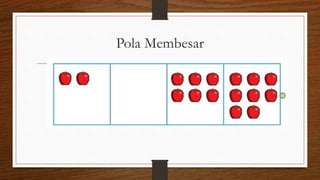 Matematika Anak Sekolah Dasar Kelas 4 ttg Pola Gambar | PPTX