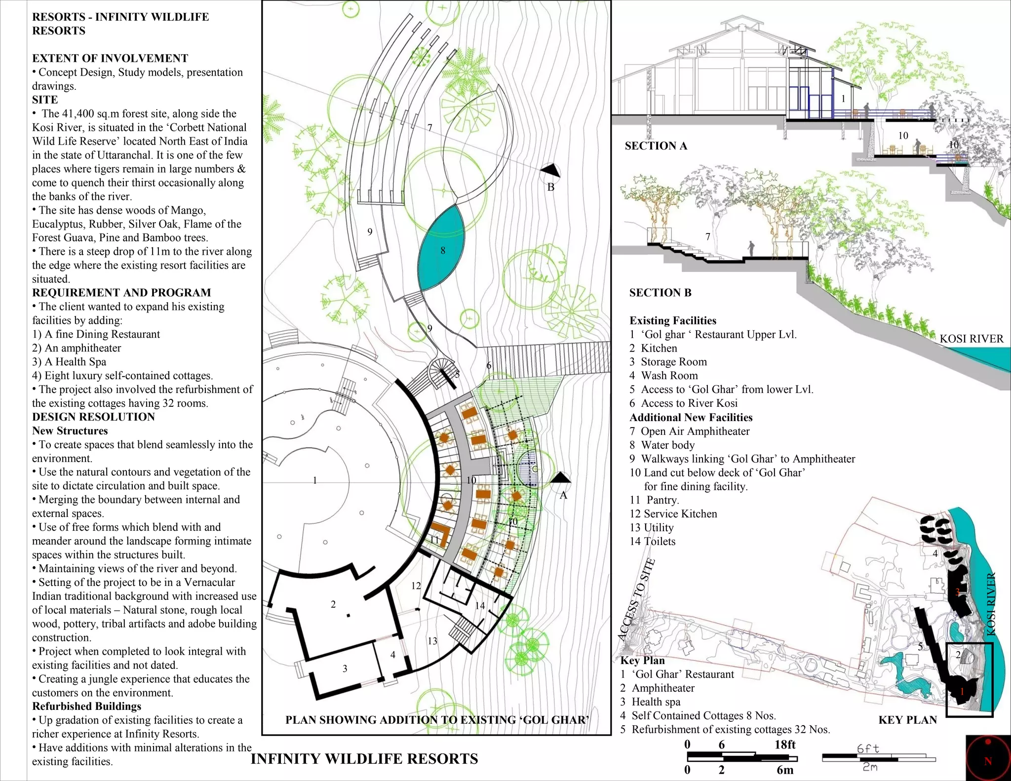 Projects handled at Mistry Architects -Resorts - Infinity Wildlife Resorts -02 | PPT