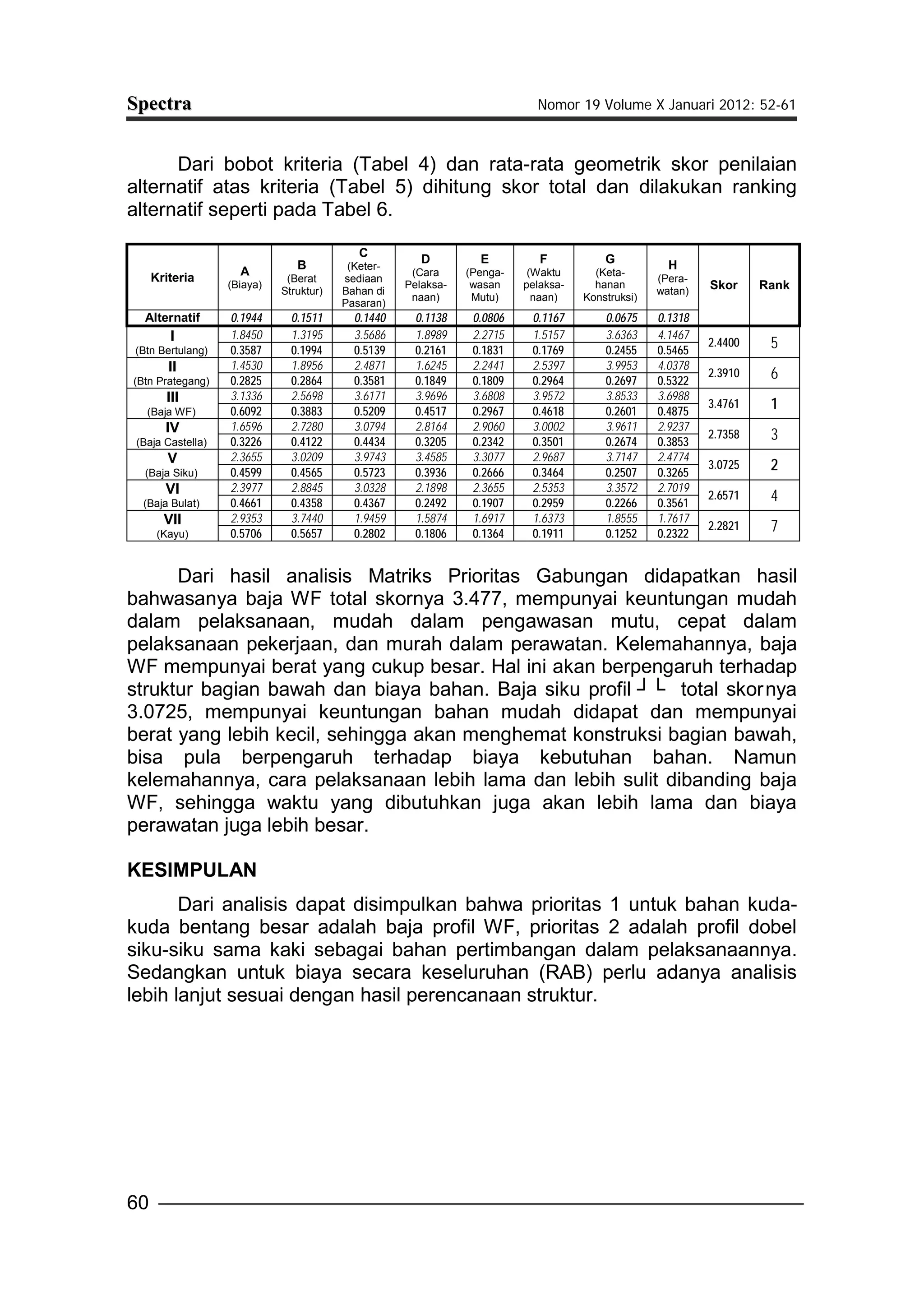 ANALISIS PEMILIHAN KONSTRUKSI KUDA-KUDA BAJA BENTANG BESAR | PDF
