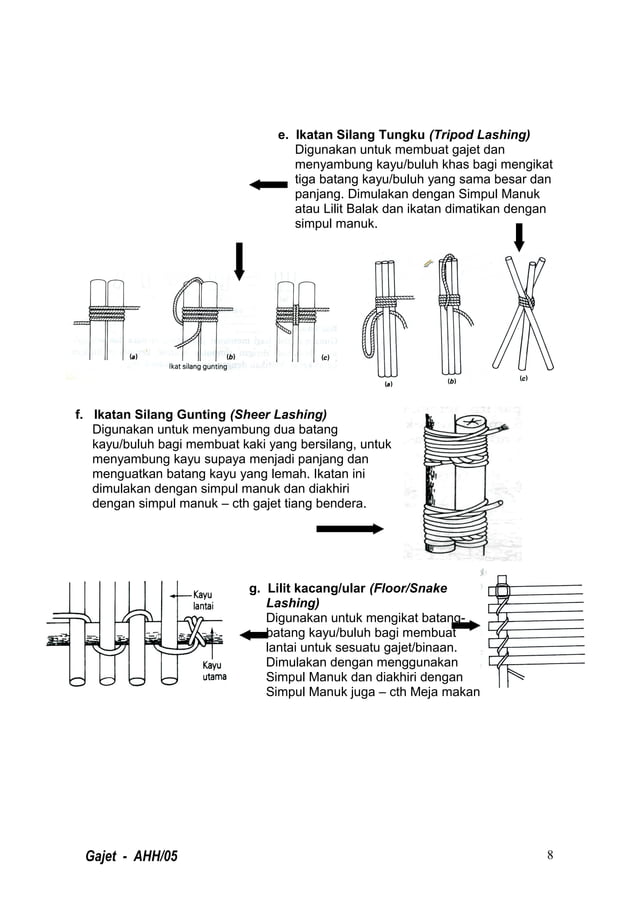 62208146 modul-gajet-krs-dan-tkrs-140214184831-phpapp02 | DOC