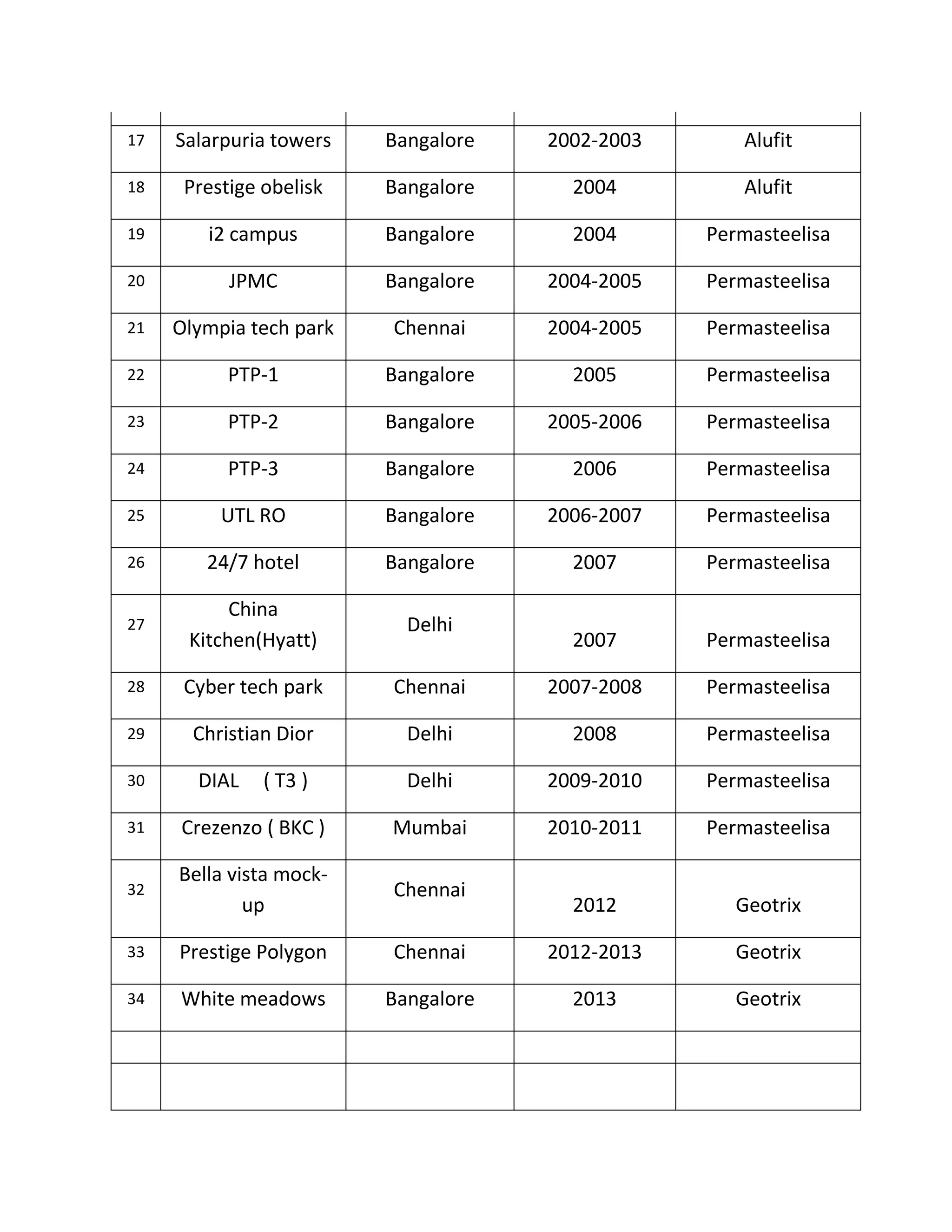 Project manager resume (1) | PDF