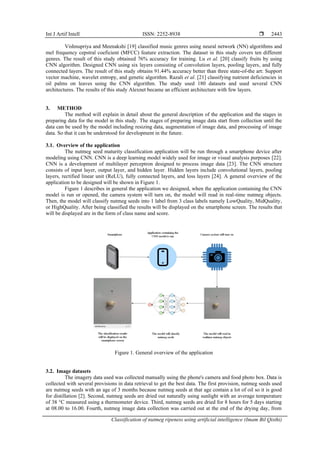 Classification of nutmeg ripeness using artificial intelligence | PDF