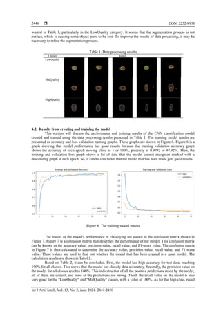 Classification of nutmeg ripeness using artificial intelligence | PDF