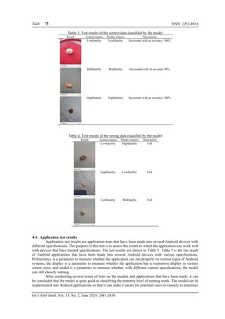 Classification of nutmeg ripeness using artificial intelligence | PDF