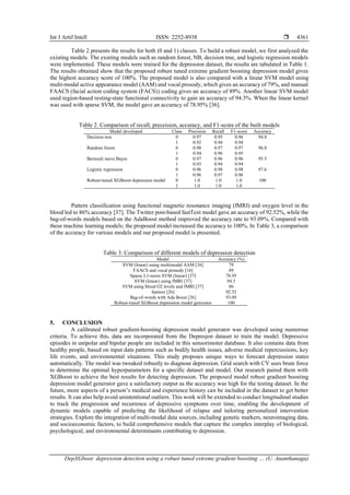 DepXGBoot: Depression detection using a robust tuned extreme gradient ...