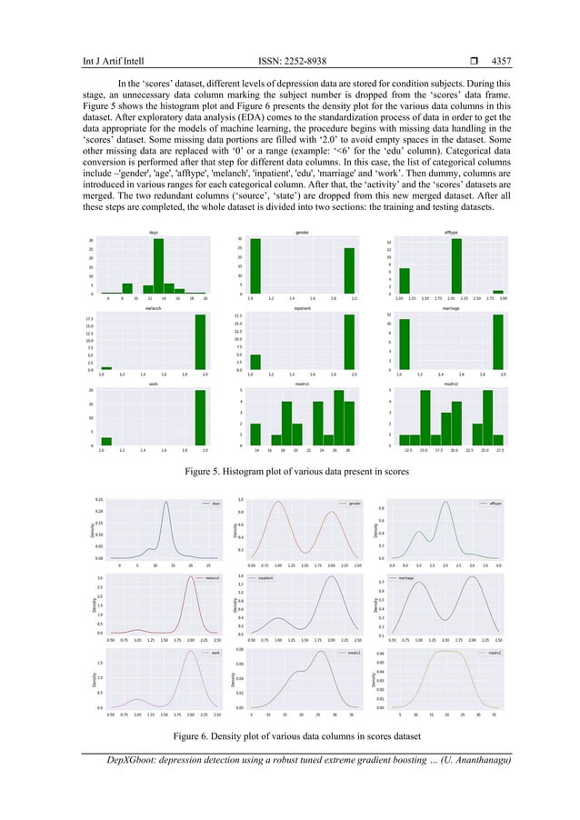 DepXGBoot: Depression detection using a robust tuned extreme gradient boosting model generator | PDF