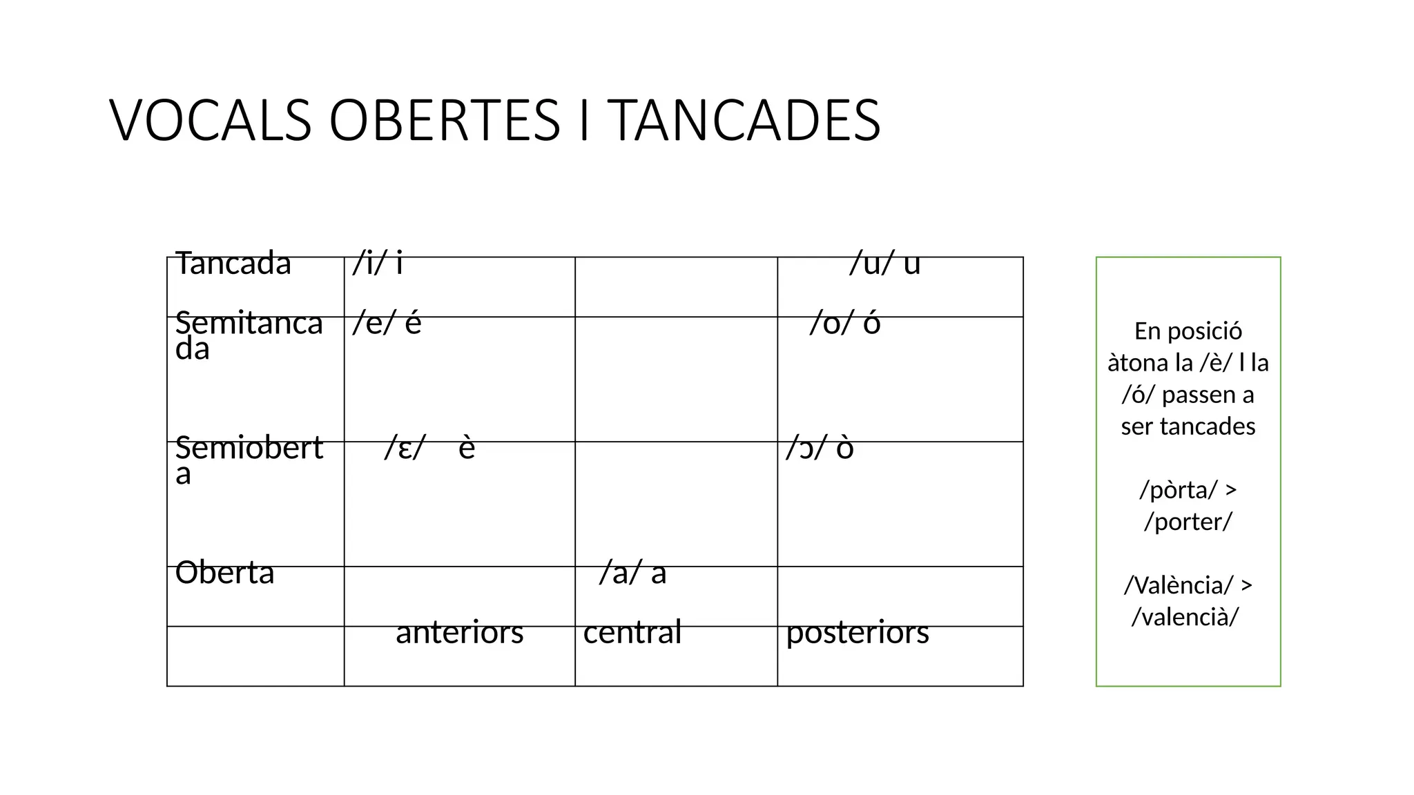 Fonètica i fonologia catalana. Sons vocàlics i consonantics | PPT