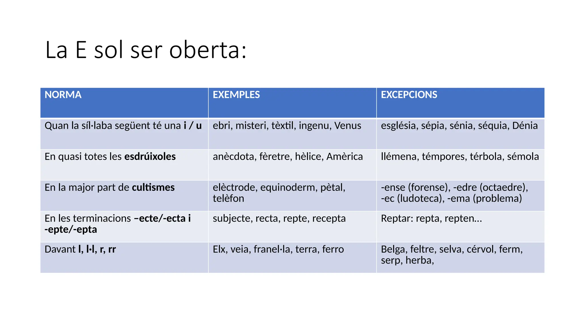 Fonètica i fonologia catalana. Sons vocàlics i consonantics | PPT