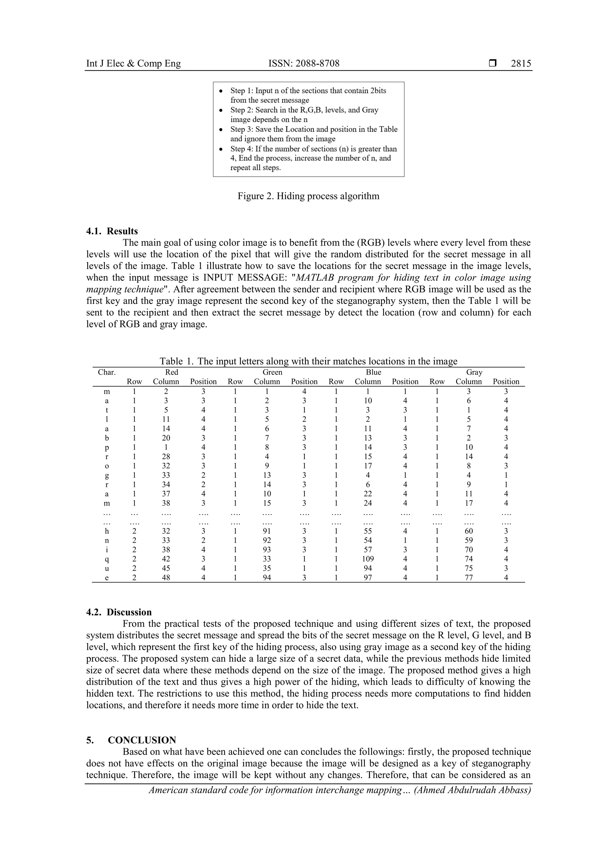American standard code for information interchange mapping technique ...