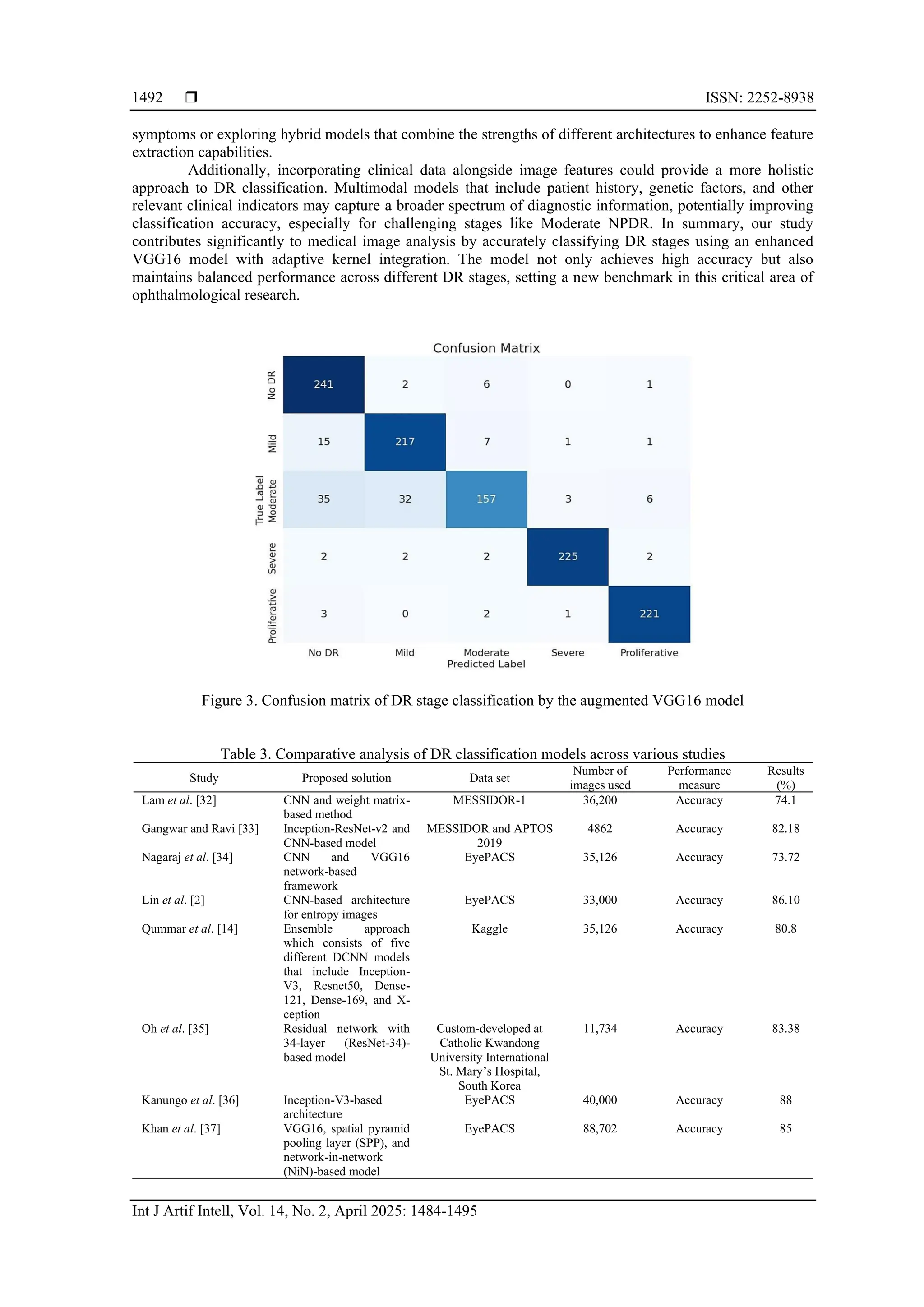 Adaptive kernel integration in visual geometry group 16 for enhanced classification of diabetic ...