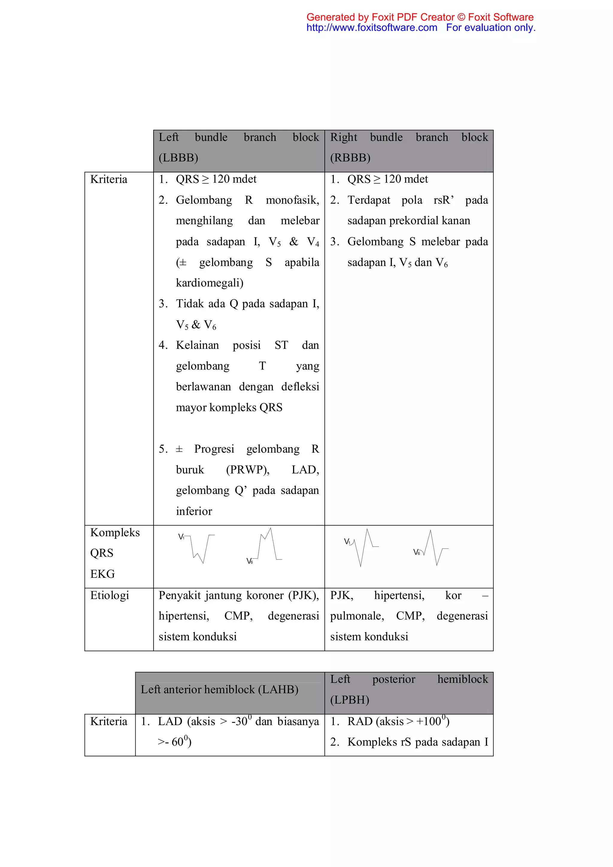 buku-saku-klinis-kardiovaskular | PDF