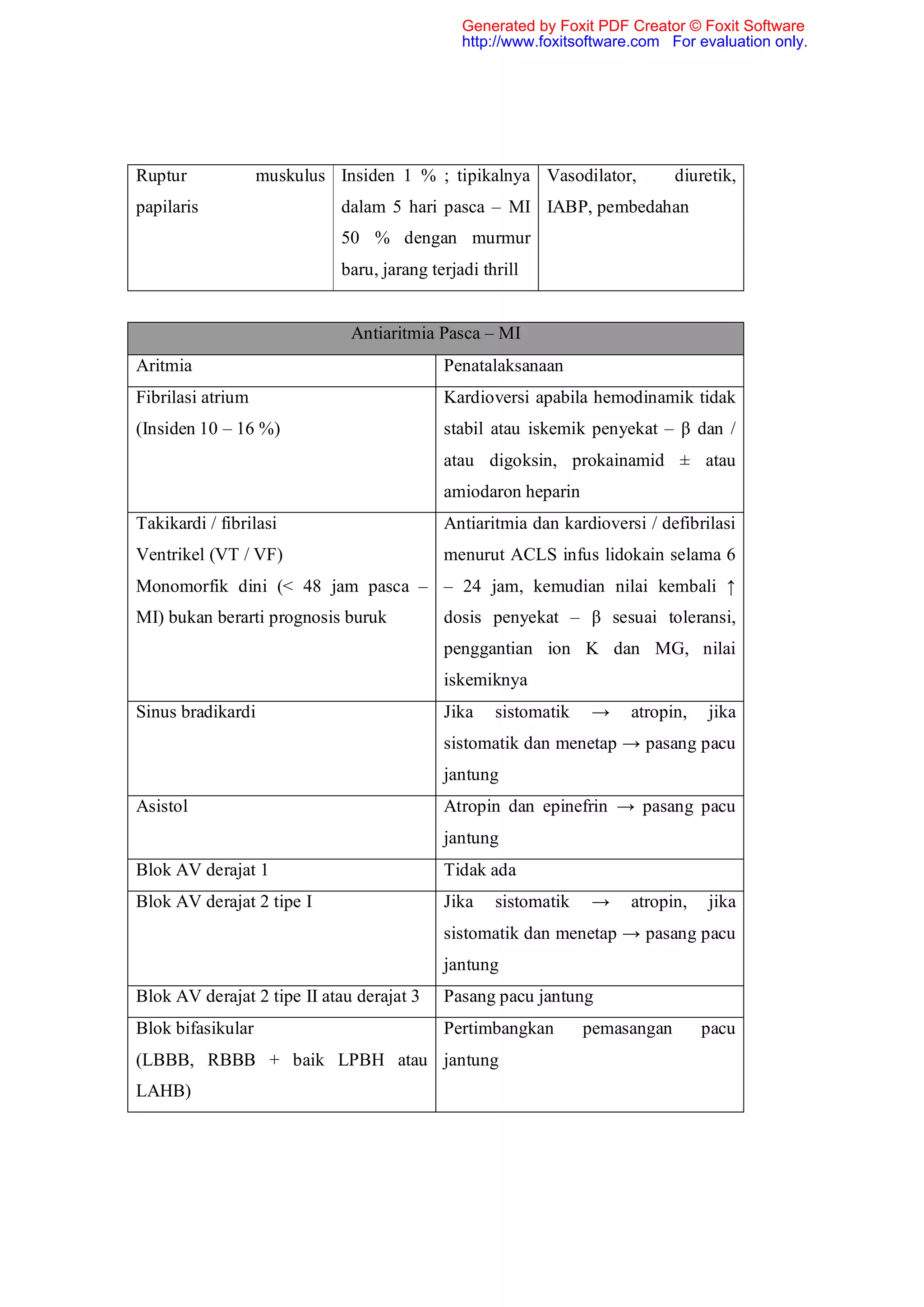 buku-saku-klinis-kardiovaskular | PDF