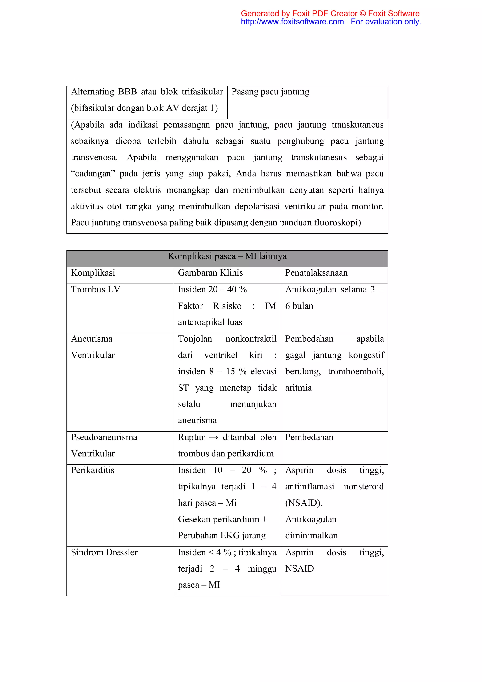 buku-saku-klinis-kardiovaskular | PDF