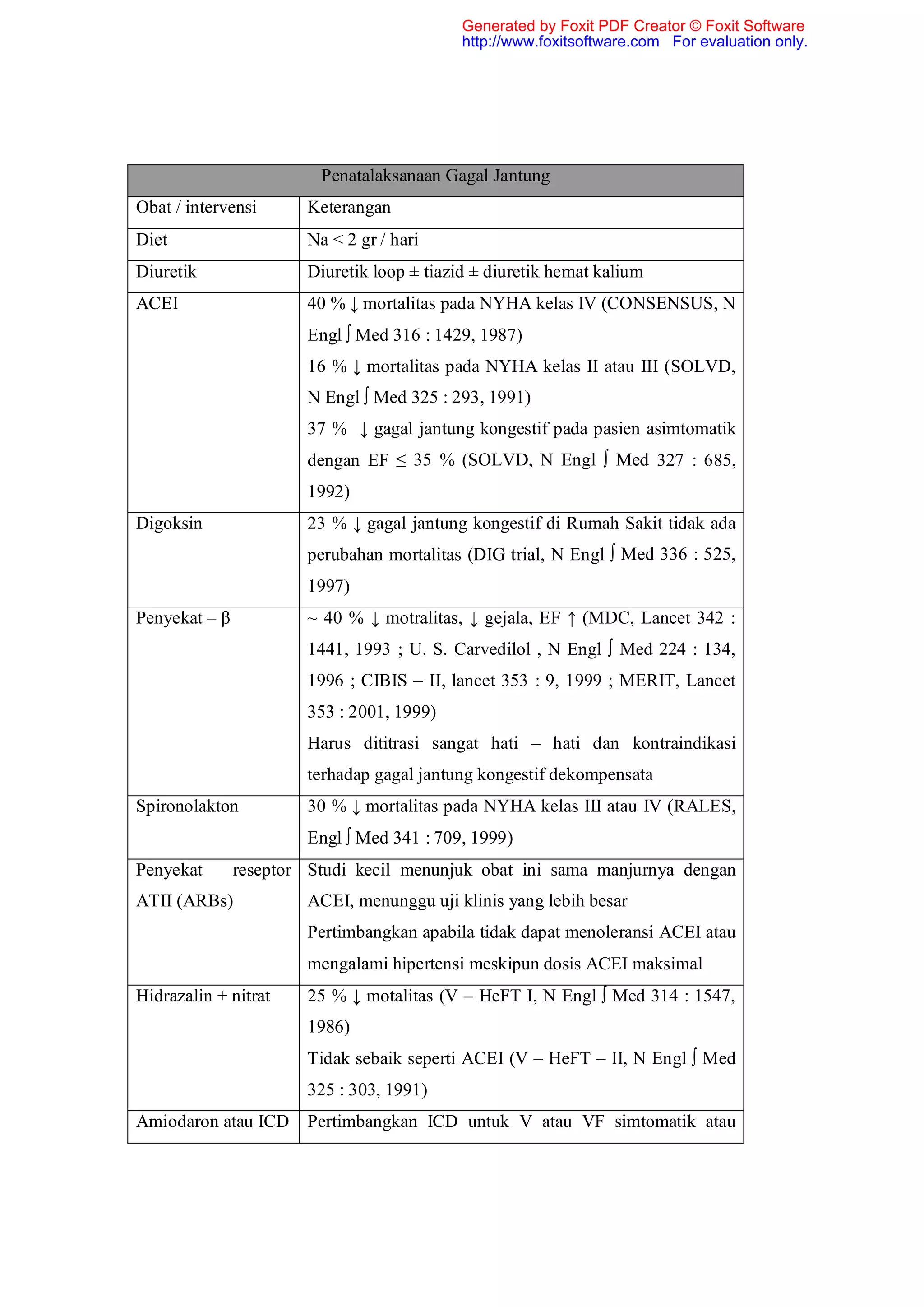 buku-saku-klinis-kardiovaskular | PDF