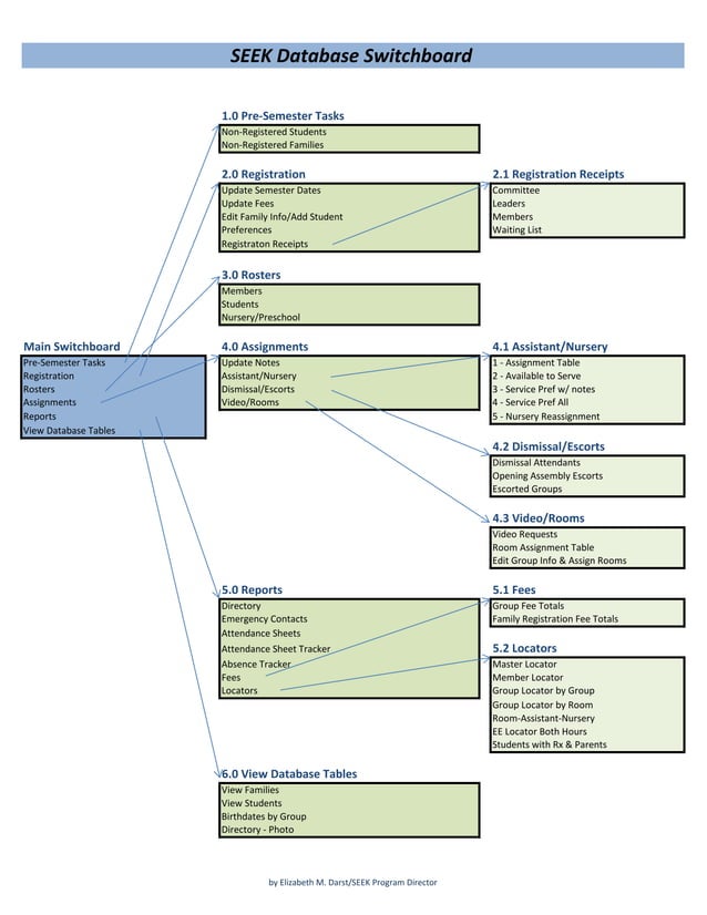 SEEK Database Switchboard | PDF