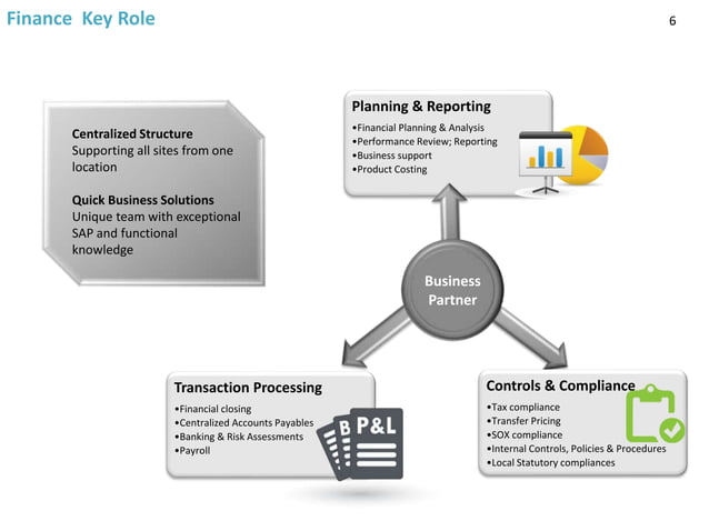 India Finance -Review Mandar Borkar | PPTX | Business Accounting ...