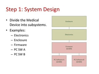 Medical Device Software | PDF