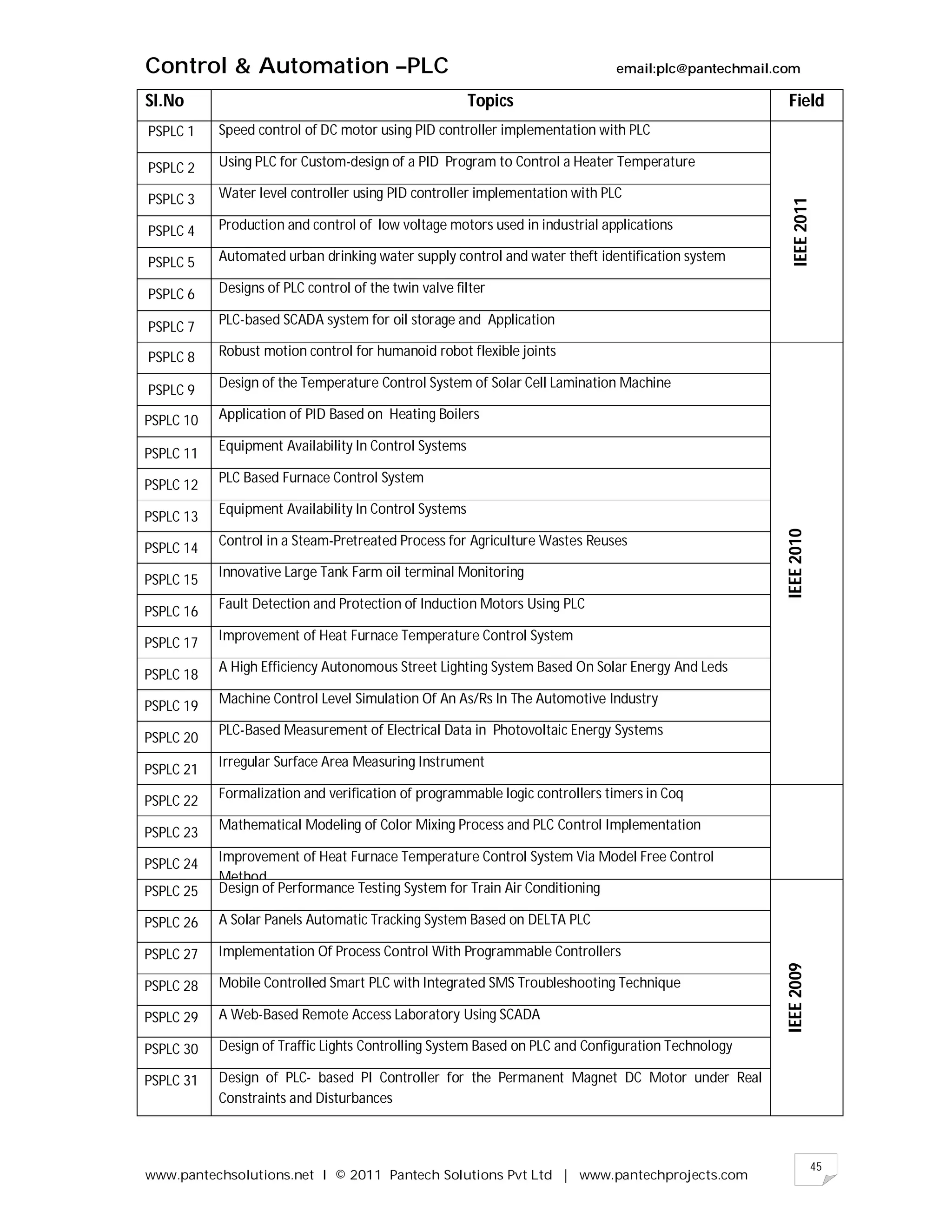 62316998 plc-abb-allen-bradley-delta-omron-siemens-control-automation-instrumentation ...