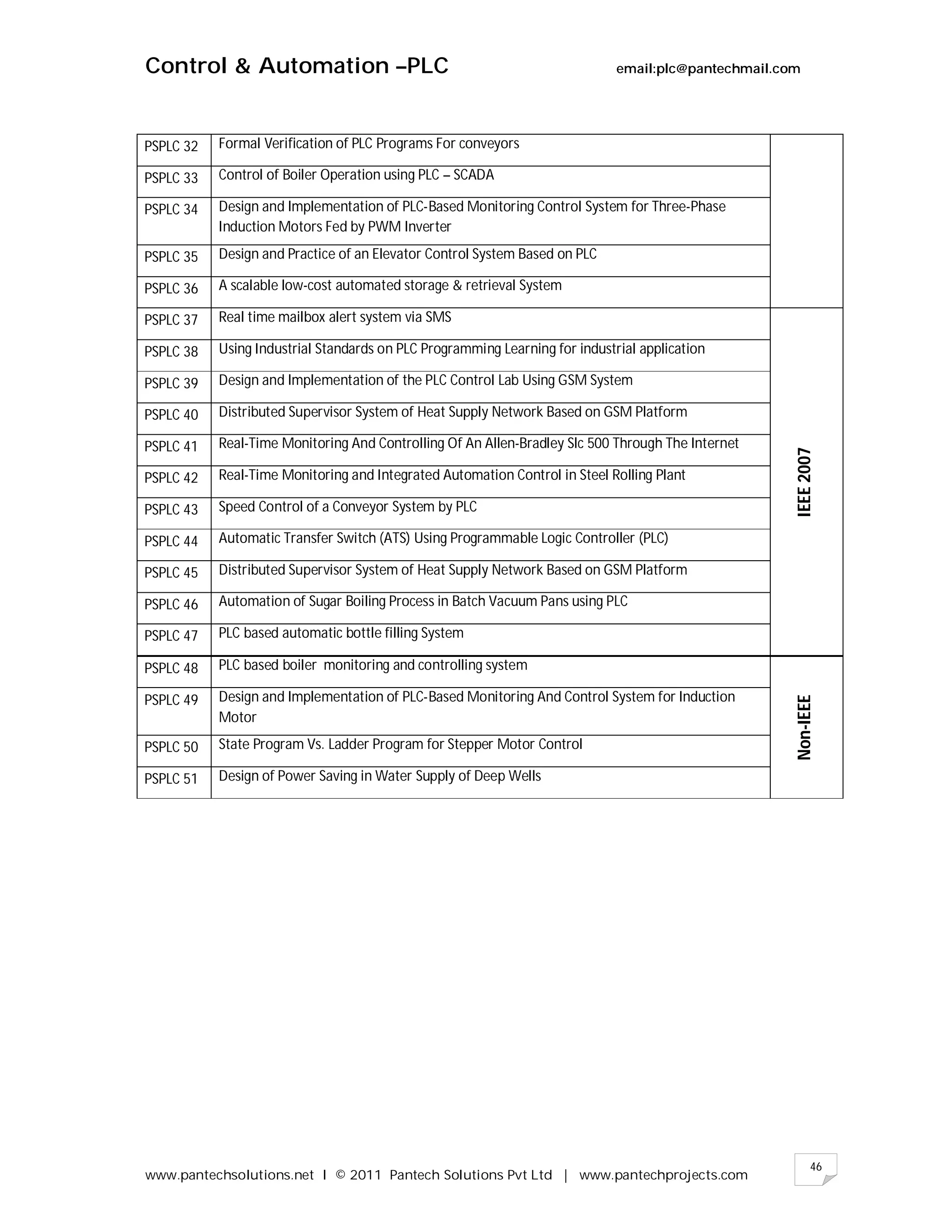 62316998 plc-abb-allen-bradley-delta-omron-siemens-control-automation-instrumentation ...