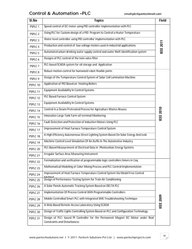 62316998 plc-abb-allen-bradley-delta-omron-siemens-control-automation-instrumentation ...