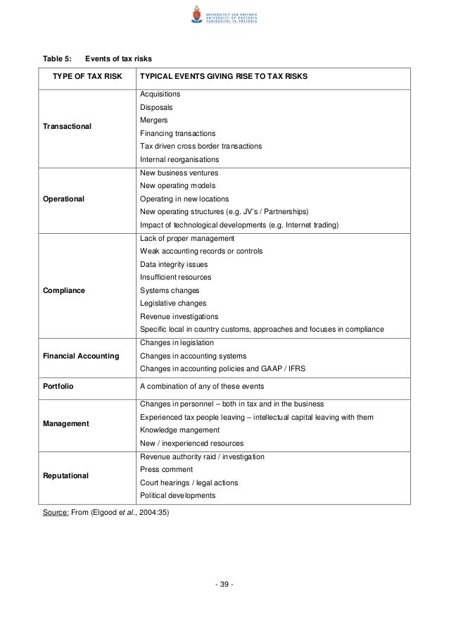 2012 Tax Risk Management - A Framework for implementation - Dissertat…