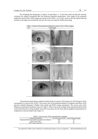 An optimized rubber sheet model for normalization phase of iris recognition | PDF