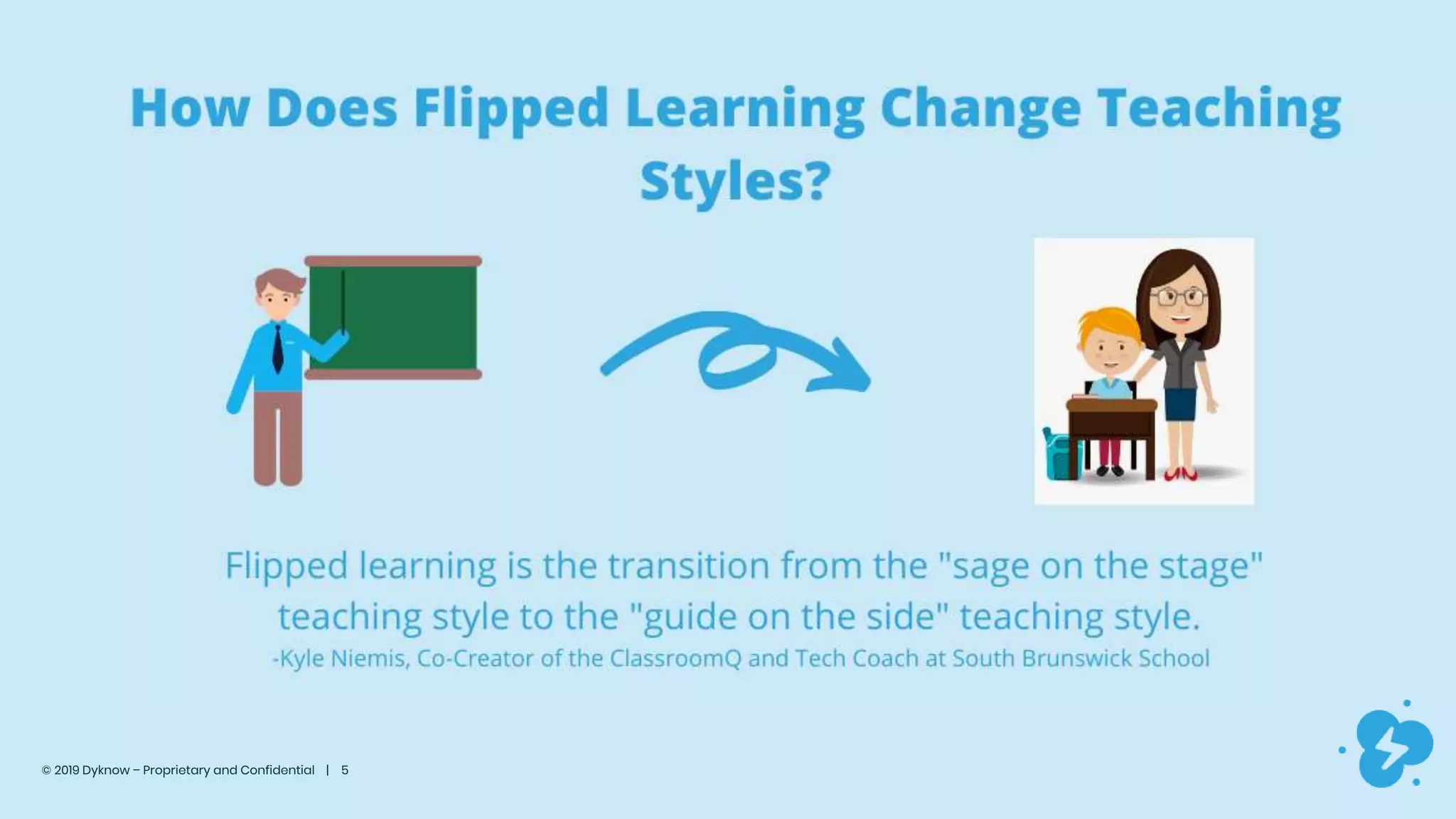 What is the Flipped Learning Model? | PPTX