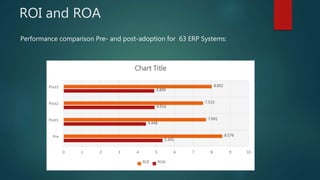 Comparision of ERP Vendors | PPTX