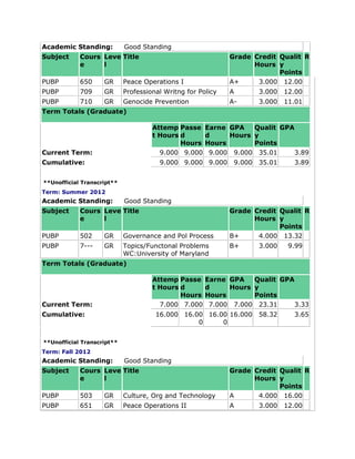 transcripts.PDF | Postgraduate Education | College Education