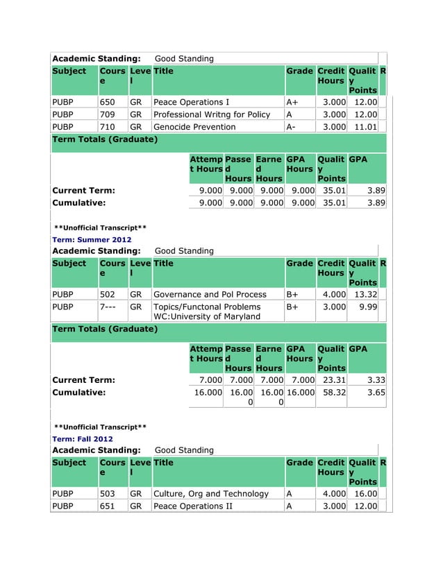 transcripts.PDF | Postgraduate Education | College Education
