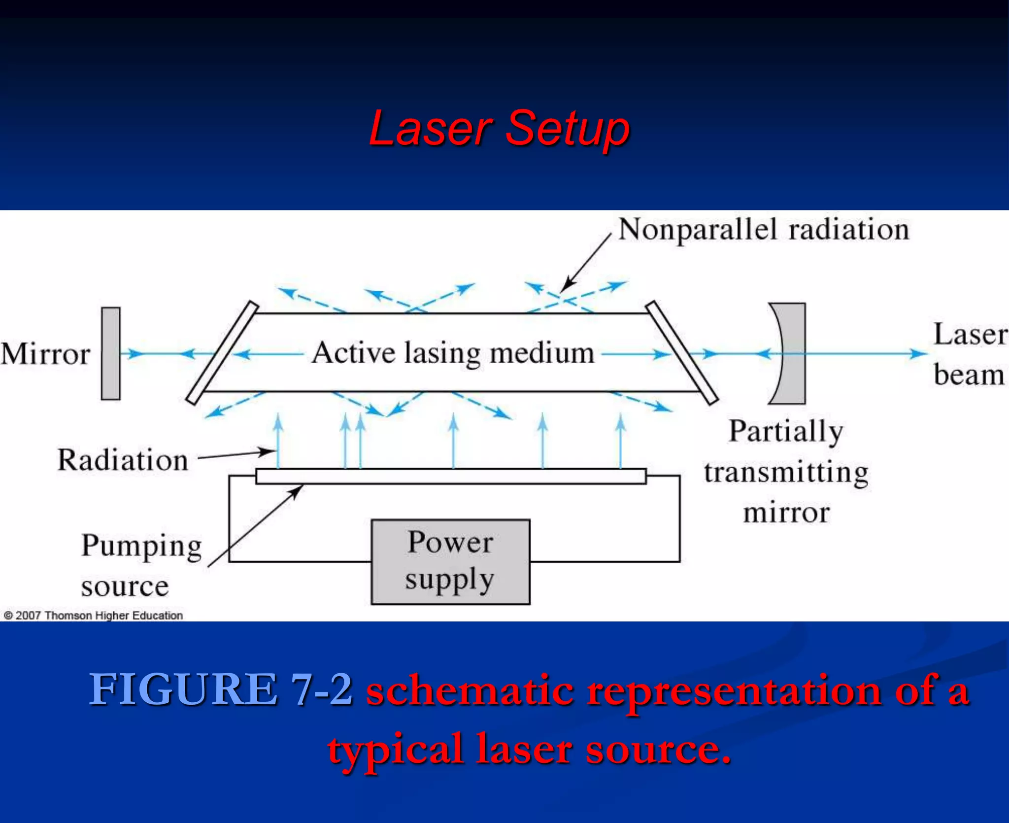 Components of Optical Instruments | PPT