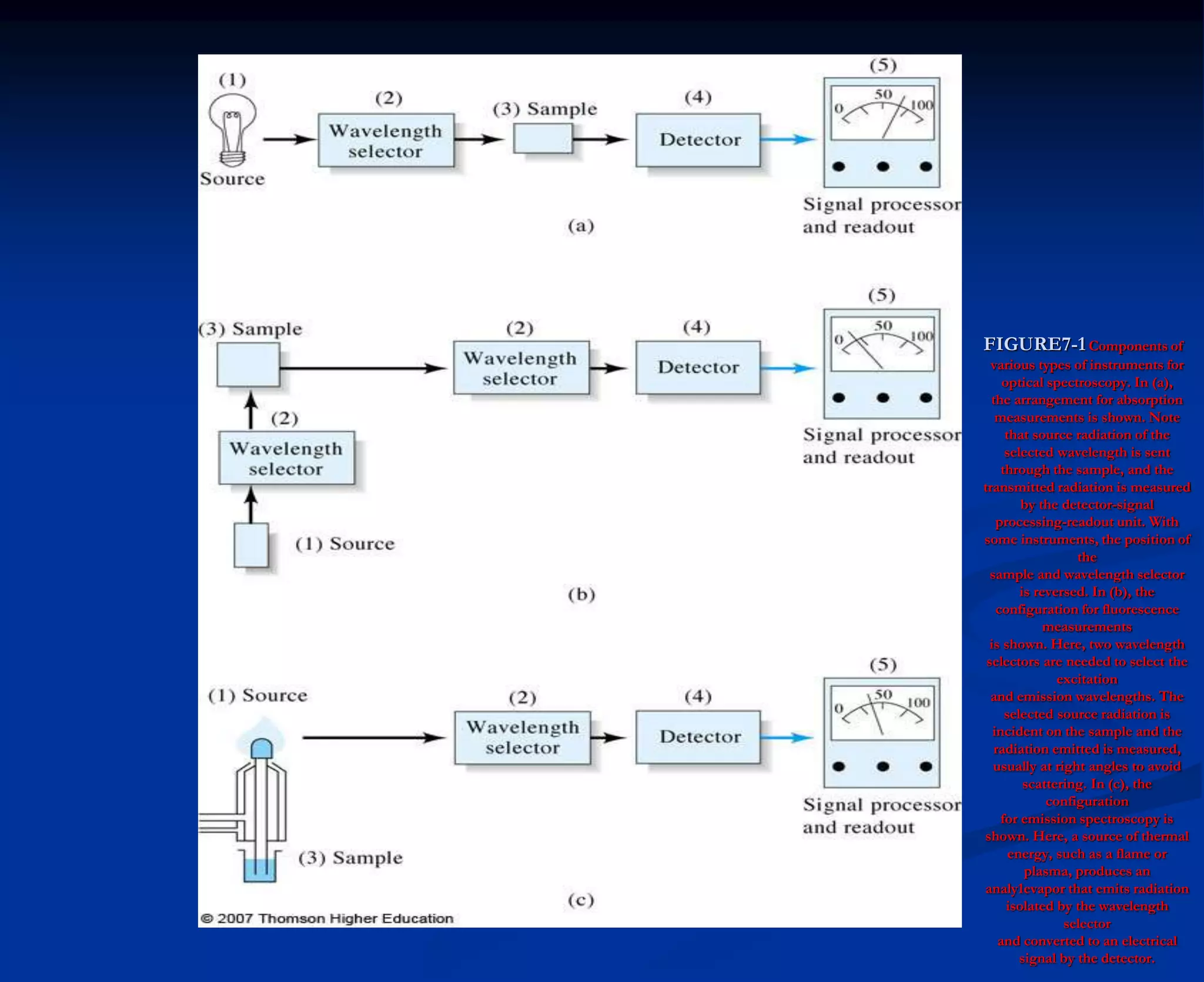 Components of Optical Instruments | PPT