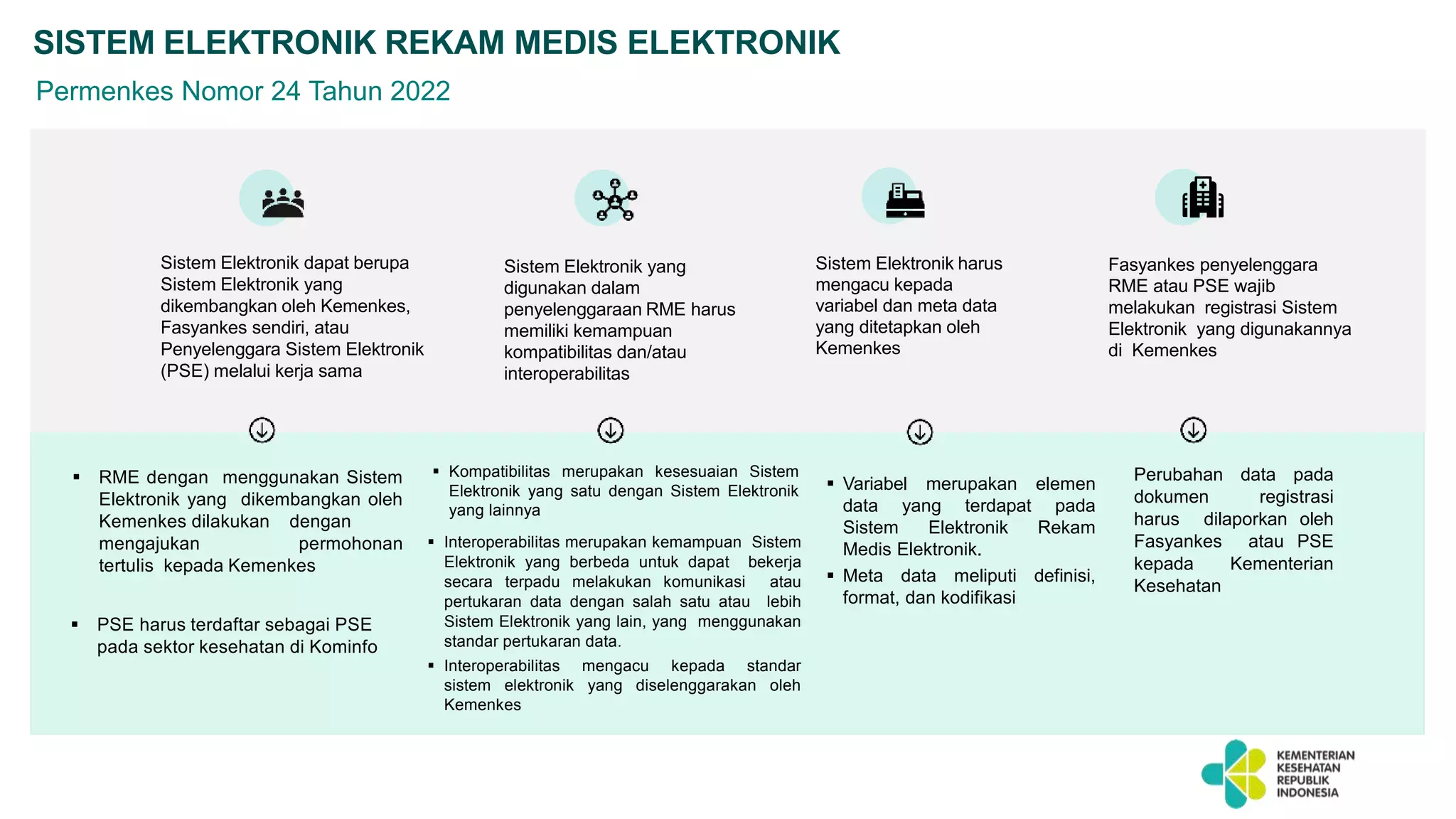 624552050-Digitalisasi-Pelayanan-Kesehatan-Di-FKTP-Era-5-0.pptx