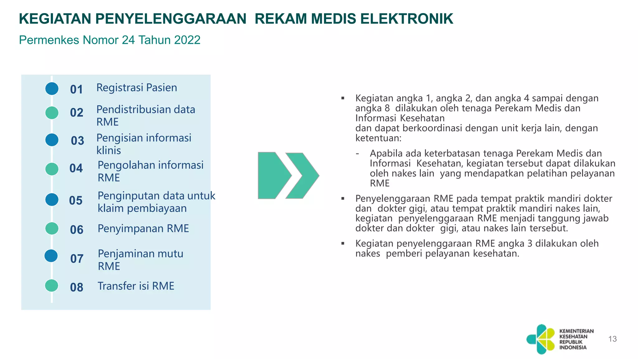 624552050-Digitalisasi-Pelayanan-Kesehatan-Di-FKTP-Era-5-0.pptx