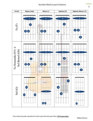 6246510 acordes-basicos-guitarra | PDF