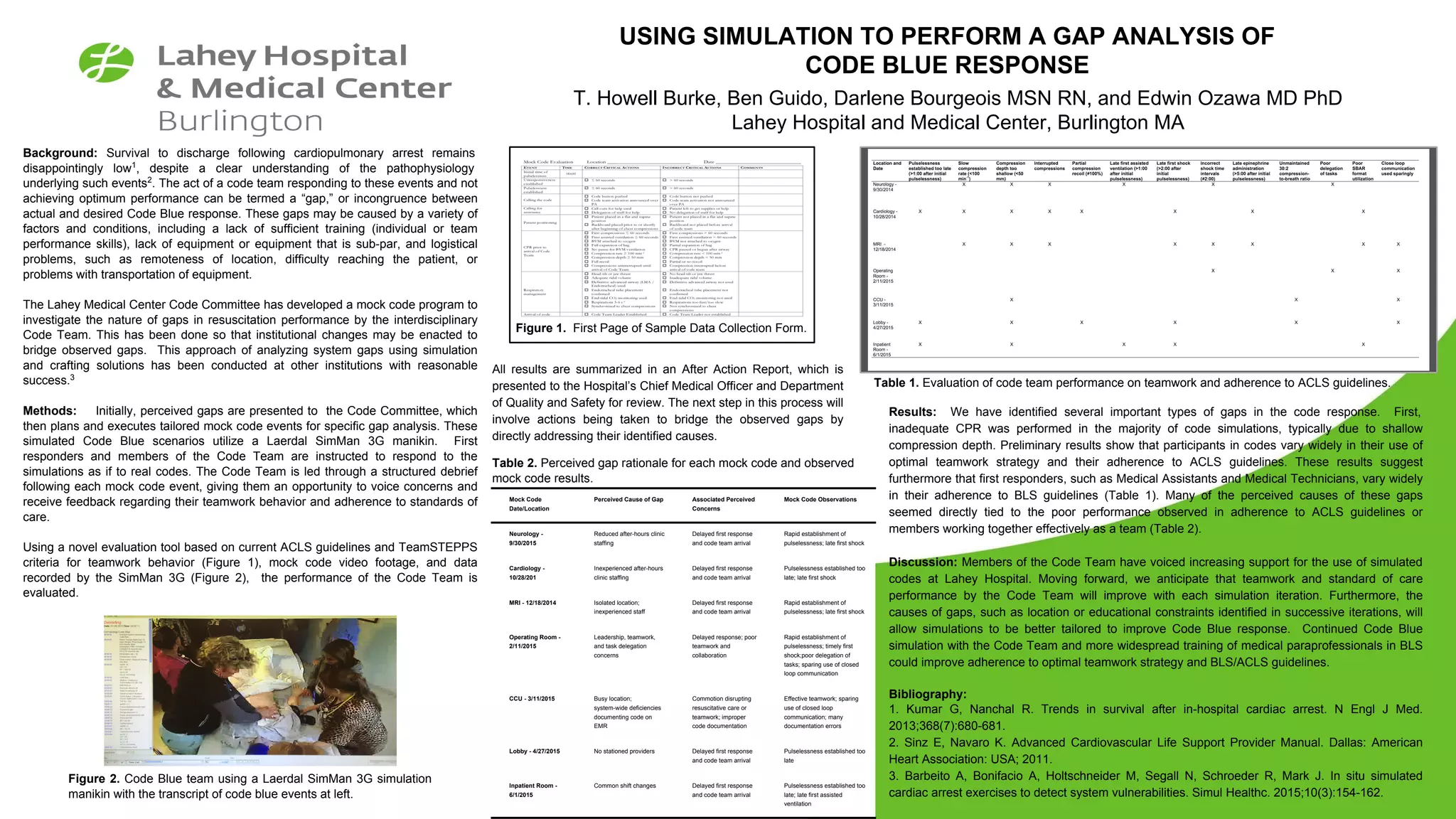 Gap Analysis of Code Blue Response | PDF