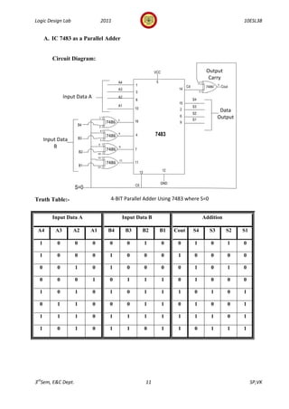 4 Bit Adder Subtractor Truth Table