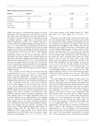 Grammatical encoding. PURMOHAMMAD | PDF