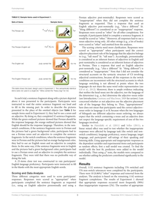Grammatical encoding. PURMOHAMMAD | PDF