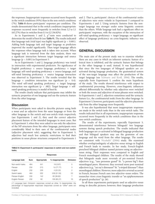Grammatical encoding. PURMOHAMMAD | PDF